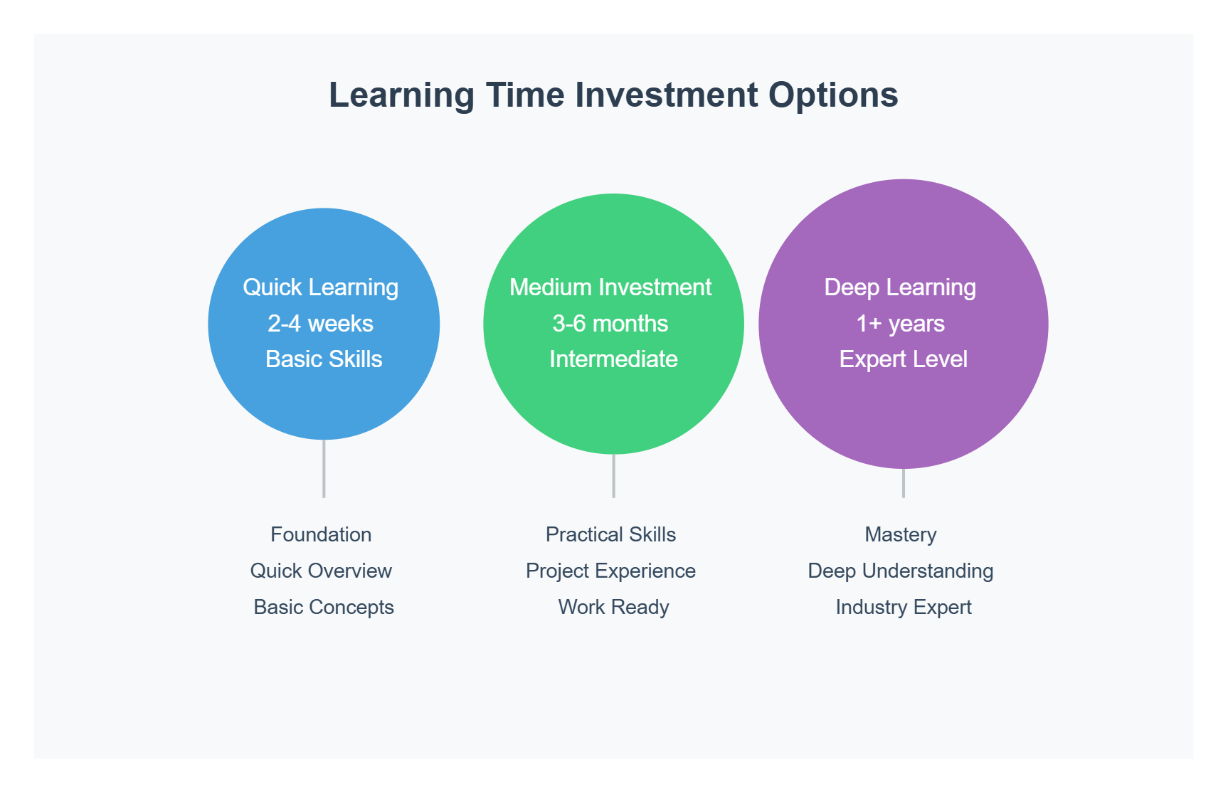 The Ultimate Machine Learning with Python Roadmap 2025 | Master Machine ...